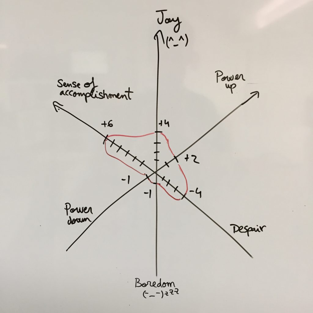 scrum-retrospectives-happiness - Metail Tech