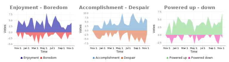 scrum-retrospectives-happiness-graphs – Metail Tech