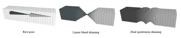 Skinning using dual quaternions - Metail Tech