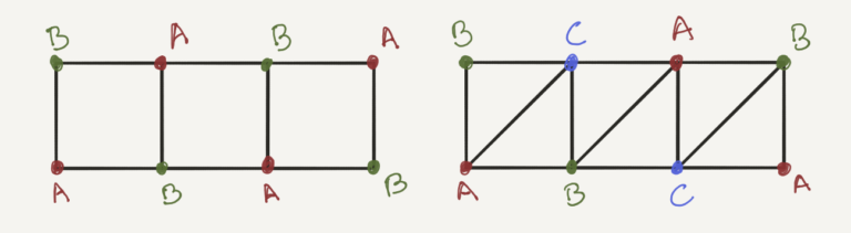 Colouring graphs for a wireframe shader - Metail Tech